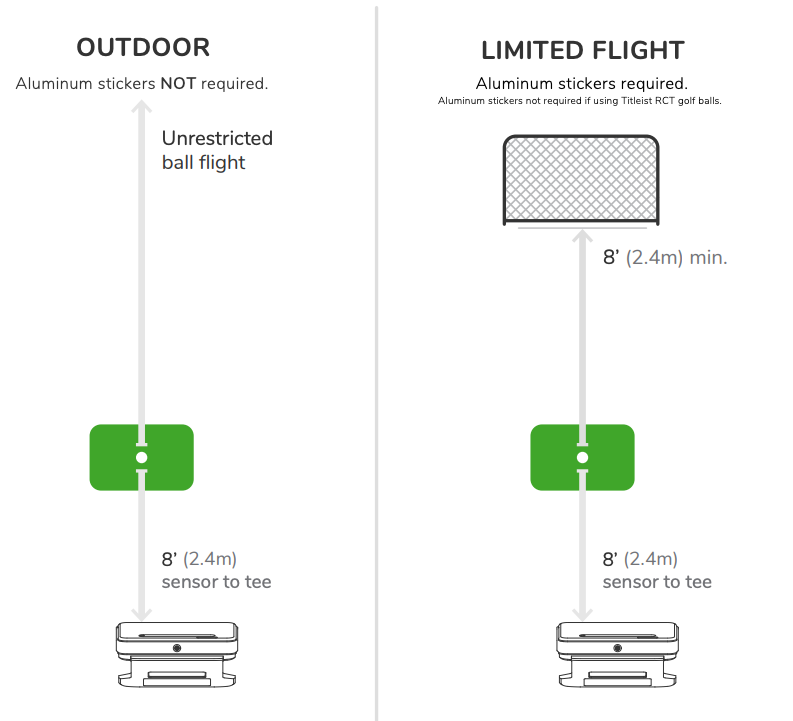 FlightScope Mevo Setup
