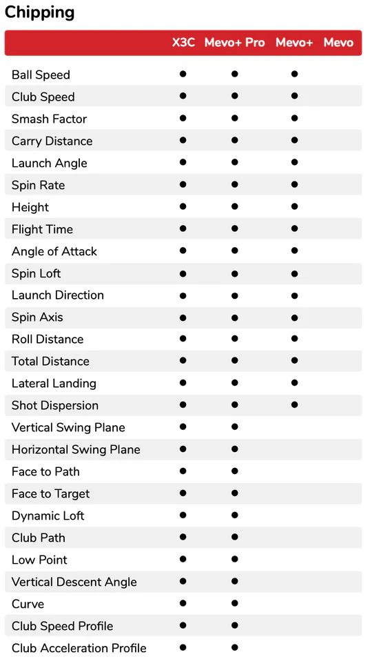 FlightScope X3C: Pro Launch Monitor and Full Tracking Radar