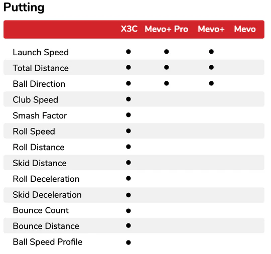 FlightScope X3C: Pro Launch Monitor and Full Tracking Radar