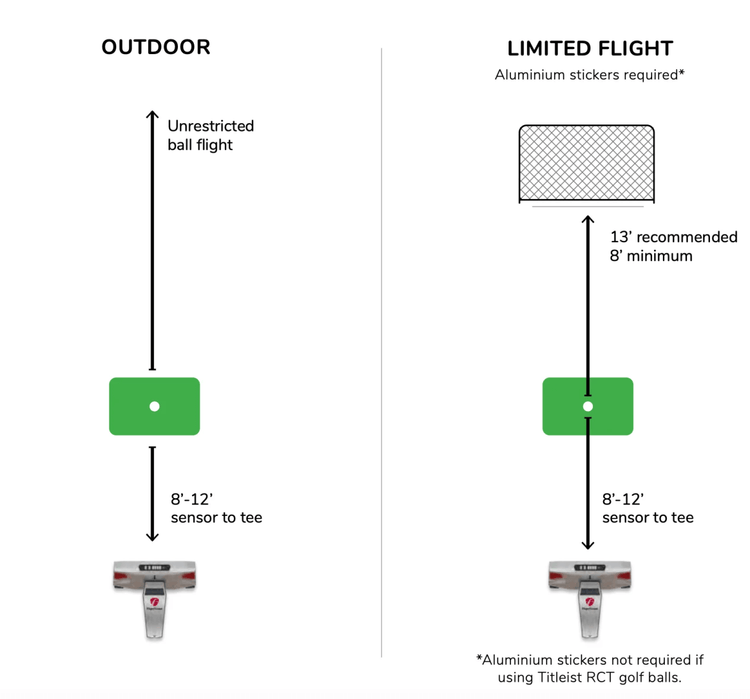 FlightScope Setup Guide: Optimize Your Launch Monitor for Accuracy