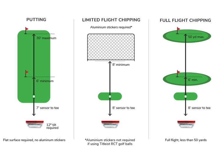FlightScope Setup Guide: Optimize Your Launch Monitor for Accuracy