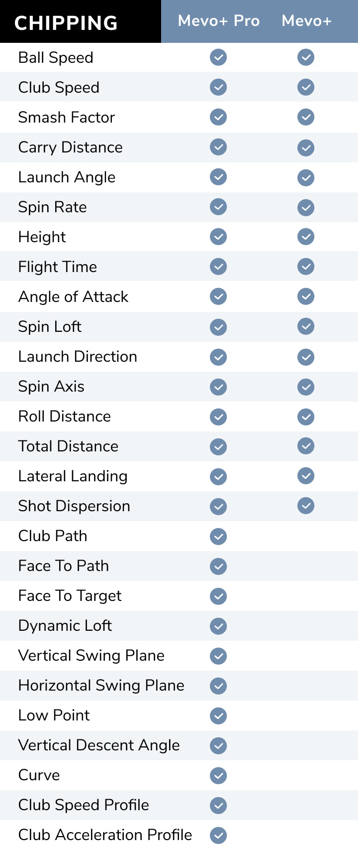 FlightScope Mevo+ Golf Launch Monitor