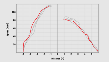 FlightScope Data Explained - Mevo Data Parameters